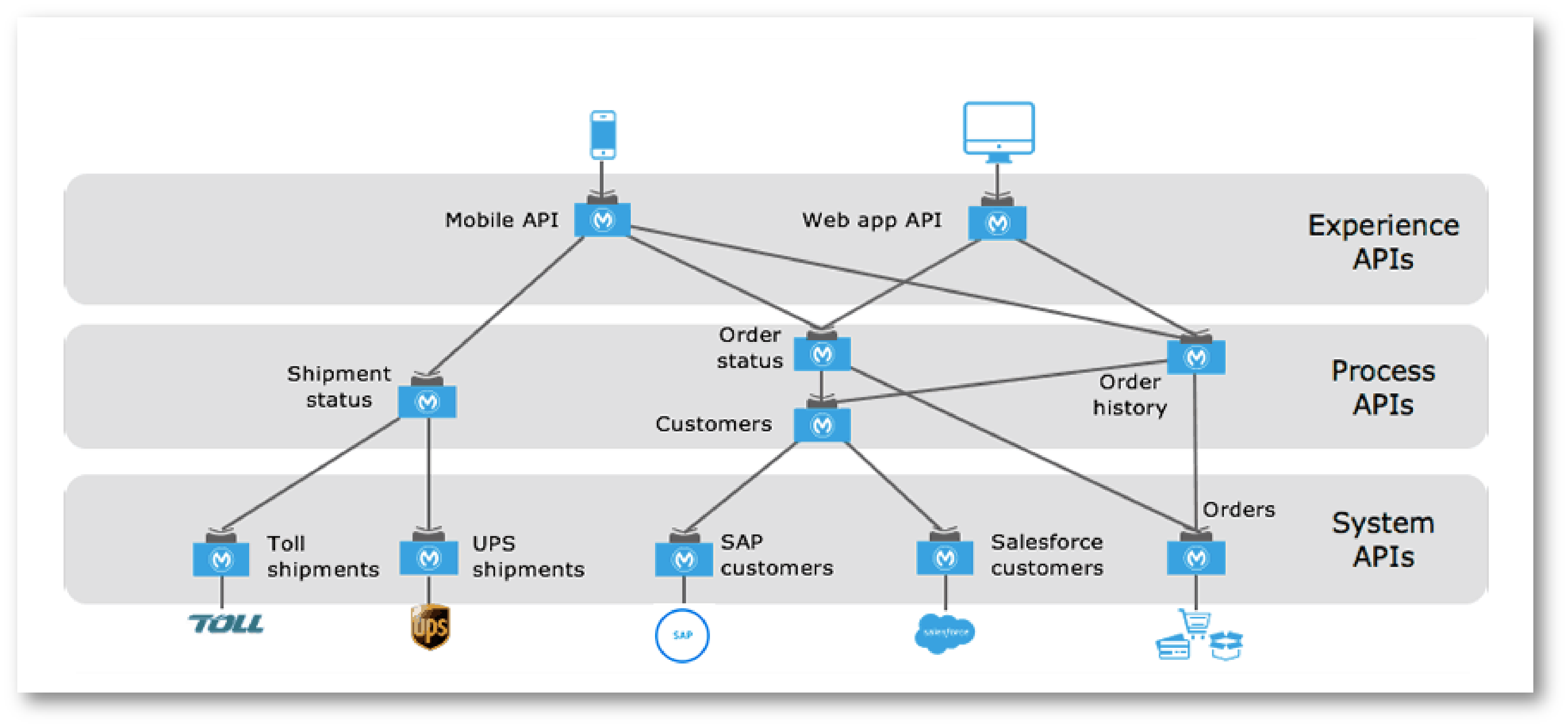 MuleSoft Documentation Resources MuleSoft Documentation