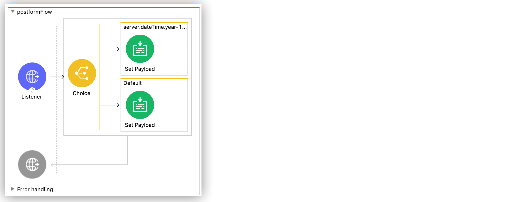 Post A Form Example Mule 4 MuleSoft Documentation