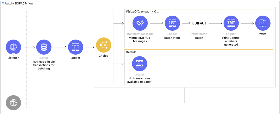 EDIFACT EDI Connector 2.7 のバッチアウトバウンド EDIFACT メッセージ - Mule 4 | MuleSoft ...